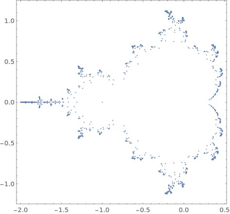 Mandelbrotmatrix Wolfram Function Repository