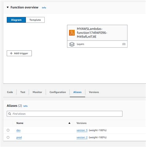 Use Aws Python Cdk And Gitlab Cicd To Deploy Aws Lambda Function