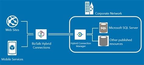 Microsoft Azure Receives Massive Amount Of Enhancements
