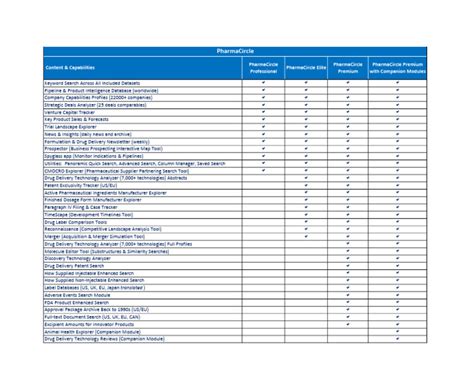 Pharmacircle Content And Capabilities Comparison Chart Pdf