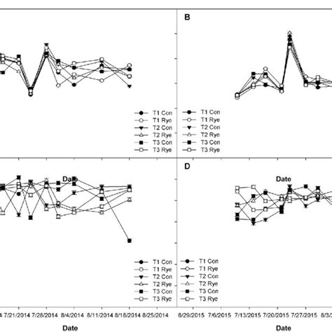 photosynthetic performance index pi abs and maximum quantum yield of