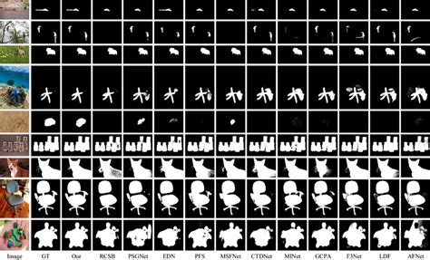 qualitative comparisons of the proposed method and the state‐of‐the‐art