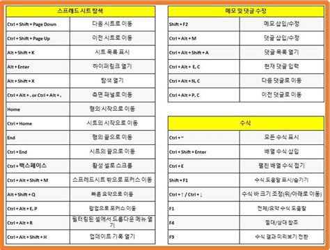 구글 스프레드시트 단축키 한번에 정리하기