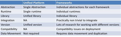 apache flink a big data processing platform dataflair