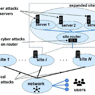 Cloud Computing Infrastructure Download Scientific Diagram