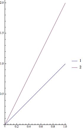 Plotting ParametricPlot And PlotLegends Don T Seem To Cooperate