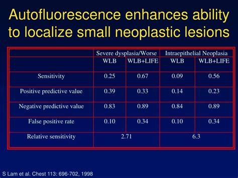 Ppt Tissue Fluorescence Spectroscopy Powerpoint Presentation Free Download Id336686