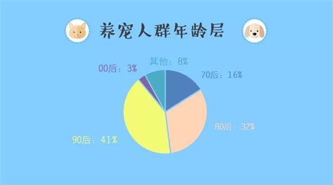 养猫VS养狗大数据告诉你这两类人的差异 宠物