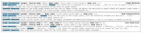 Graphgpt Csdn