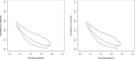 Open Access Robust Model Selection Between Population Growth And Multiple Merger Coalescents