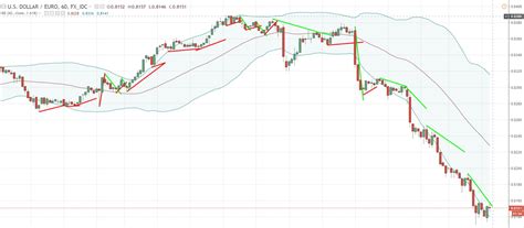 Calculating Diagonal Trend Lines Using Fractals And Trigonometry Forum Proorder Support