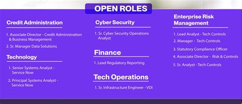 Shashank Singh On Linkedin Hi All We Have The Following Opening In