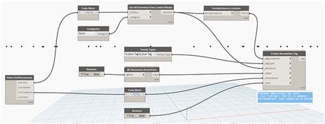 tagging elements in linked models revit dynamo