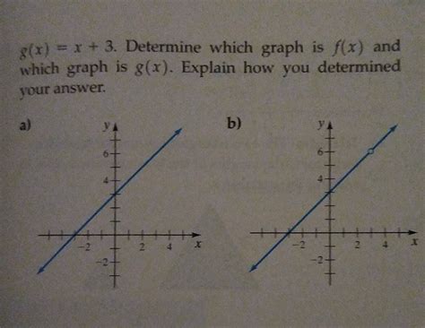 Solved On The Next Page Are Two Graphs One Is The Chegg Com