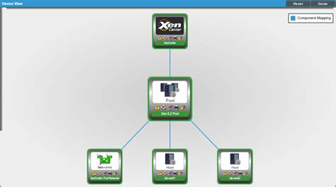 Monitoring Citrix Xen Hypervisors