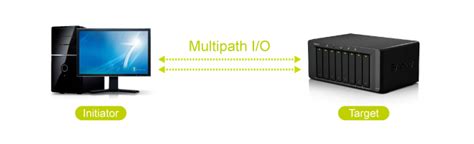 How To Use Iscsi Targets On Windows Xpenology Fansite