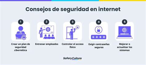 Medidas De Seguridad En Internet Protegiendo Tu Mundo Digital Coop