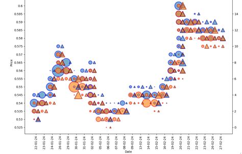 Github Drshah Quantperiodbigplayers This Python Program Will