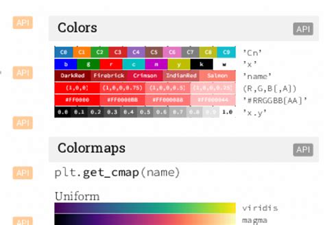 the best matplotlib cheat sheet