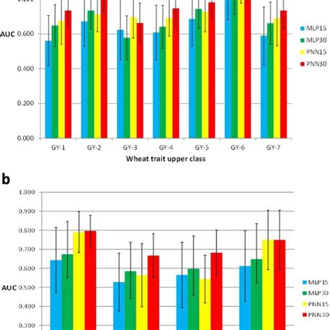 A Five Layer Feedforward Deep Neural Network With One Input Layer Four