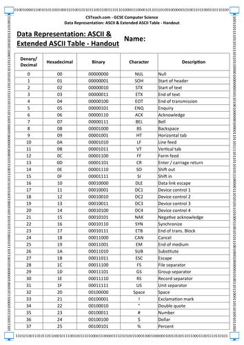 Gcse Computer Science Data Representation Ascii Table Handout Teaching Resources
