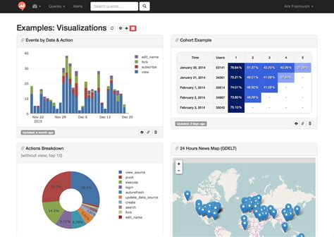 make your company data driven data driven data data analysis