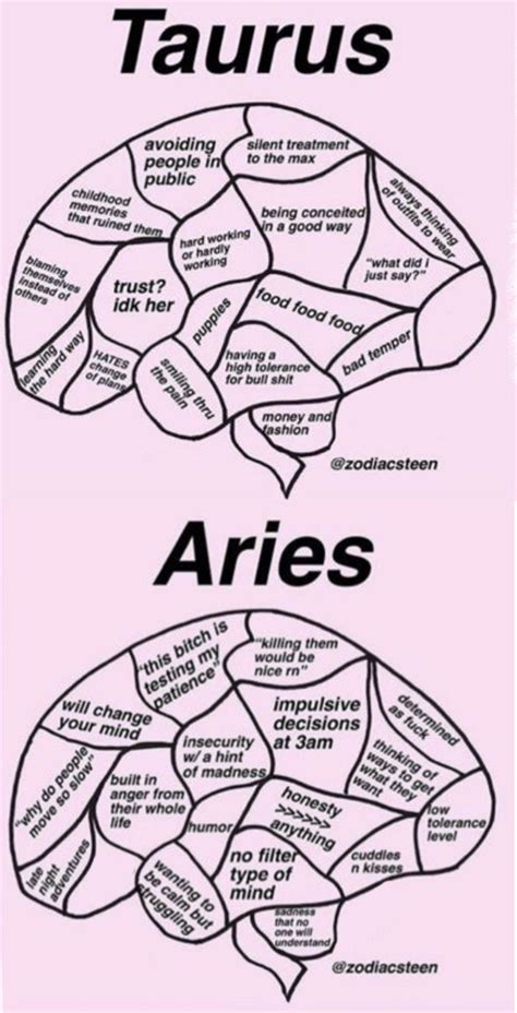 Astrology Taurus And Aries Brain Maps