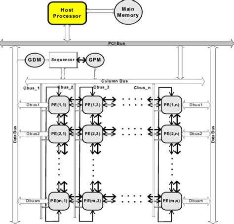 Hera System Architecture Download Scientific Diagram