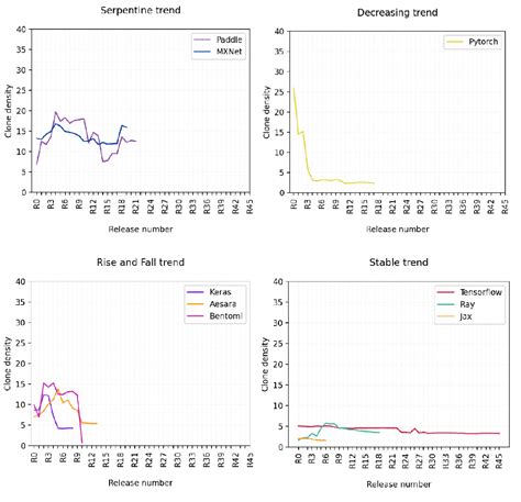 figure 1 from unraveling code clone dynamics in deep learning