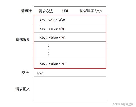 协议详解 Csdn博客