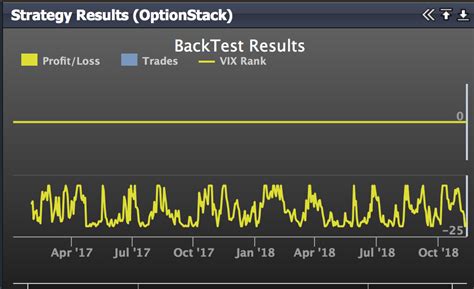 Debug Your Strategy Optionstack