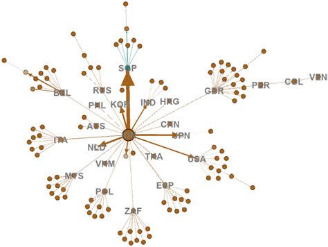 The Spanning Tree Network Of Indonesia 2017 Download Scientific Diagram