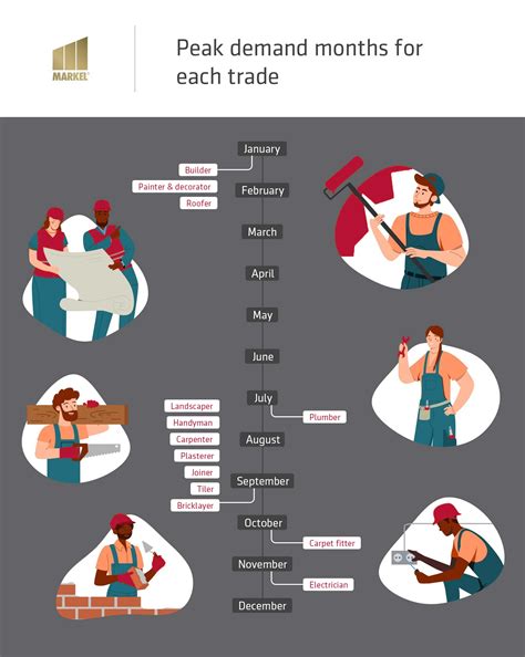 Building Britain Uncovering The Top Spots For Tradespeople In The Uk