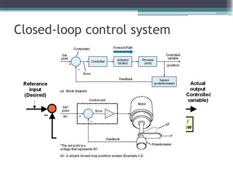 ppt sistem kontrol 8 review transfer fungsi diagram blok dasar