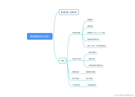 系统架构师 科目2考点系统架构设计师考试科目二 Csdn博客
