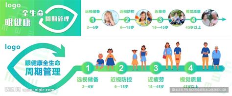眼健康全生命周期管理设计图 广告设计 广告设计 设计图库 昵图网