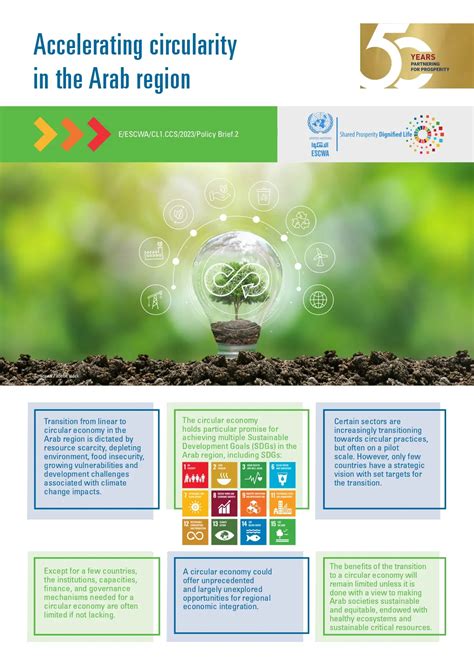 Accelerating Circularity In The Arab Region Aquaenergy Expo Knowledge Hub