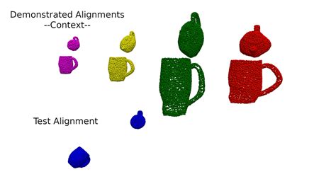 Few Shot In Context Imitation Learning Via Implicit Graph Alignment