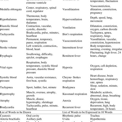 List Of Forbidden Words Words To Be Drawn And Words To Be Described In