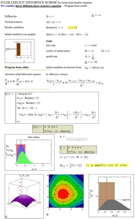 Finite Element Method 2d And 3d Ptc Community