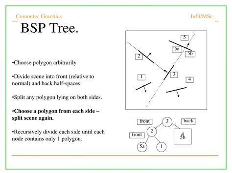 Ppt Computer Graphics Powerpoint Presentation Free Download Id342262