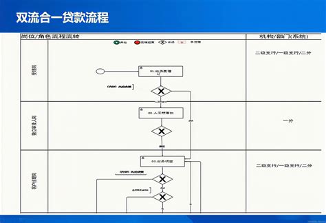 个人信贷系统业务介绍个贷系统 Csdn博客