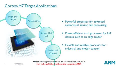 Arm Launches Cortex M7 Processor Architecture For The Iot Hothardware