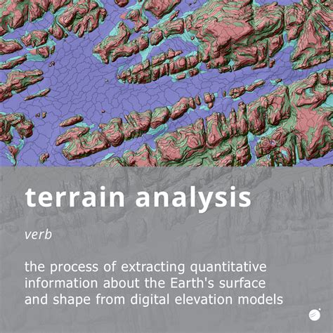 Definition Terrain Analysis Geosmart