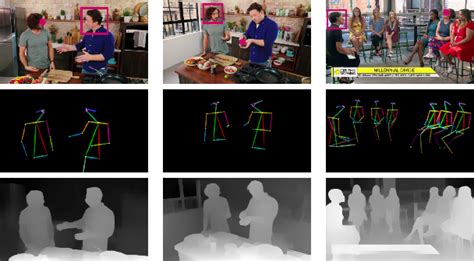 A Modular Multimodal Architecture For Gaze Target Prediction