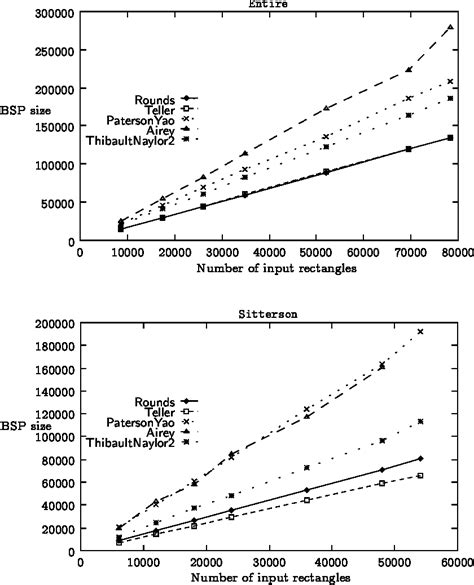 Figure 51 From Efficient Hidden Surface Removal In Theory And Practice Semantic Scholar