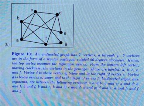 Solved For Parts A And B Below Find An Euler Circuit In