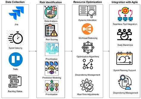 Ai Driven Decision Support Systems In Agile Software Project Management Enhancing Risk