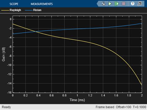 Multipath Fading Channel In Simulink MATLAB Simulink