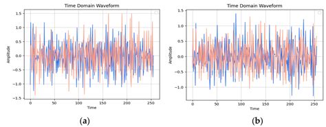 Tor Gan A Transformer Based Ofdm Signals Reconstruction Gan